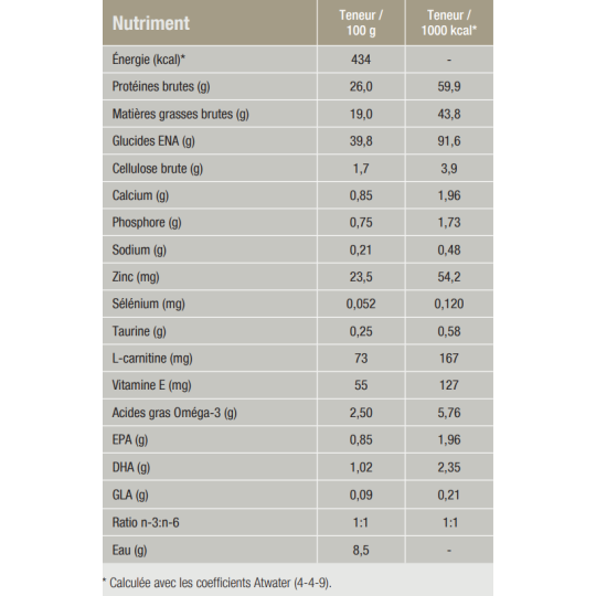 SPECIFIC - Chien COD Skin Function Support - Croquettes chien - 6 kg